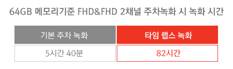 아이나비QXD950View의 주차모드 타임랩스 : 다나와 DPG는 내맘을 디피지